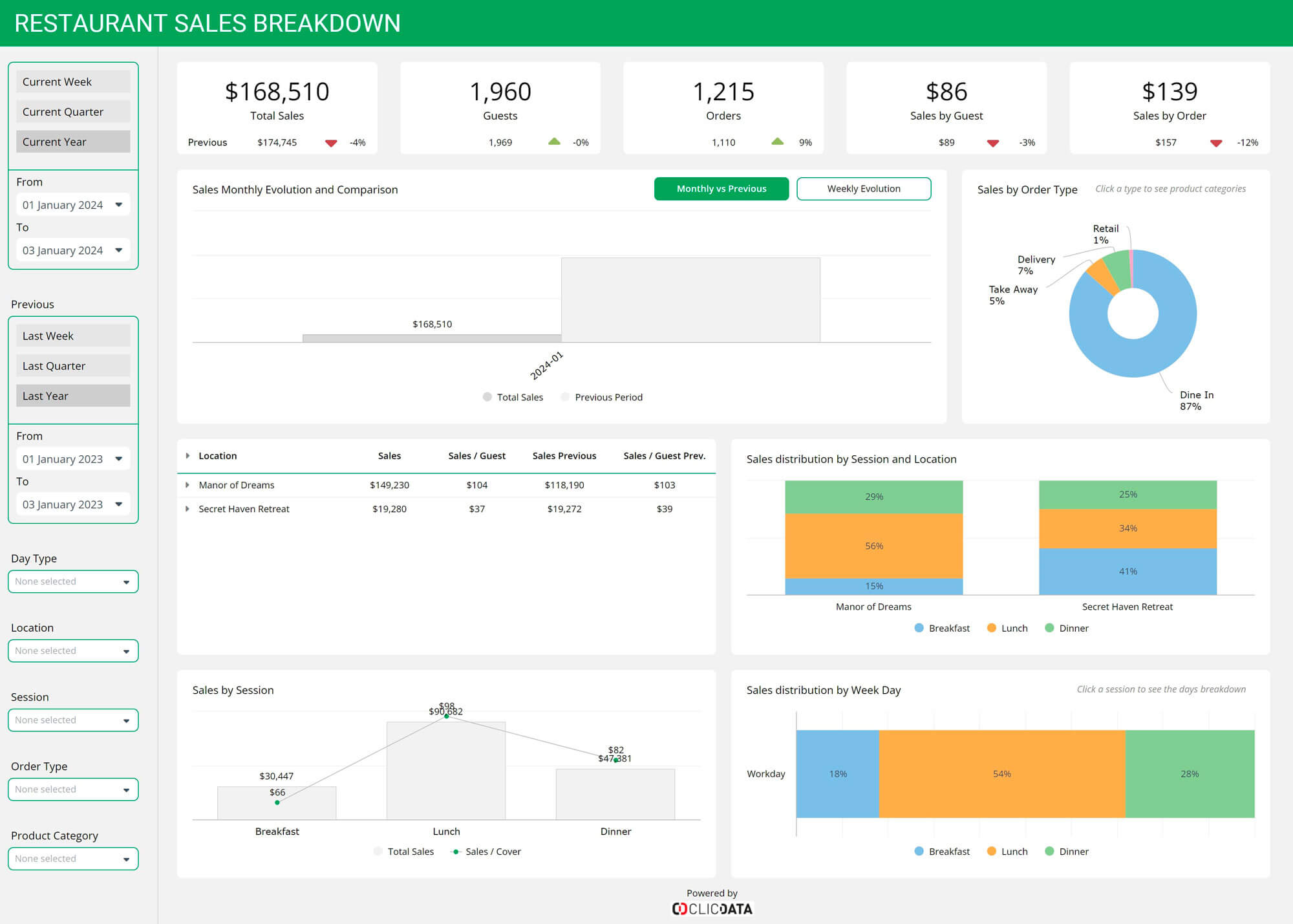 Drive Your Restaurants’ Profitability and Cook Up Success