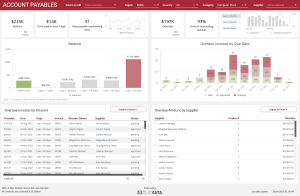 Account Payables Dashboard Template | ClicData