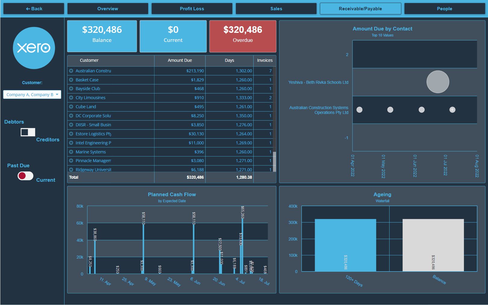 Consolidated Account Payable Report | ClicData