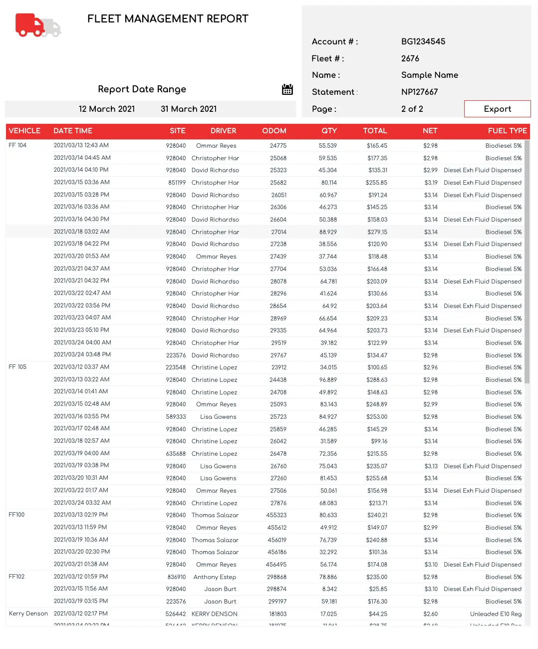 Fleet Management & Tracking Dashboard Example | ClicData