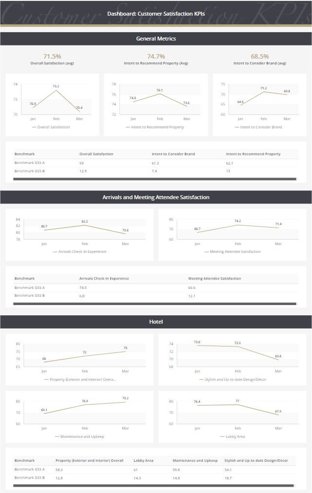 Build Custom Reporting With Your Jotform Data Clicdata