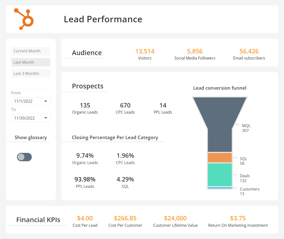 Lead Performance Dashboard | ClicData