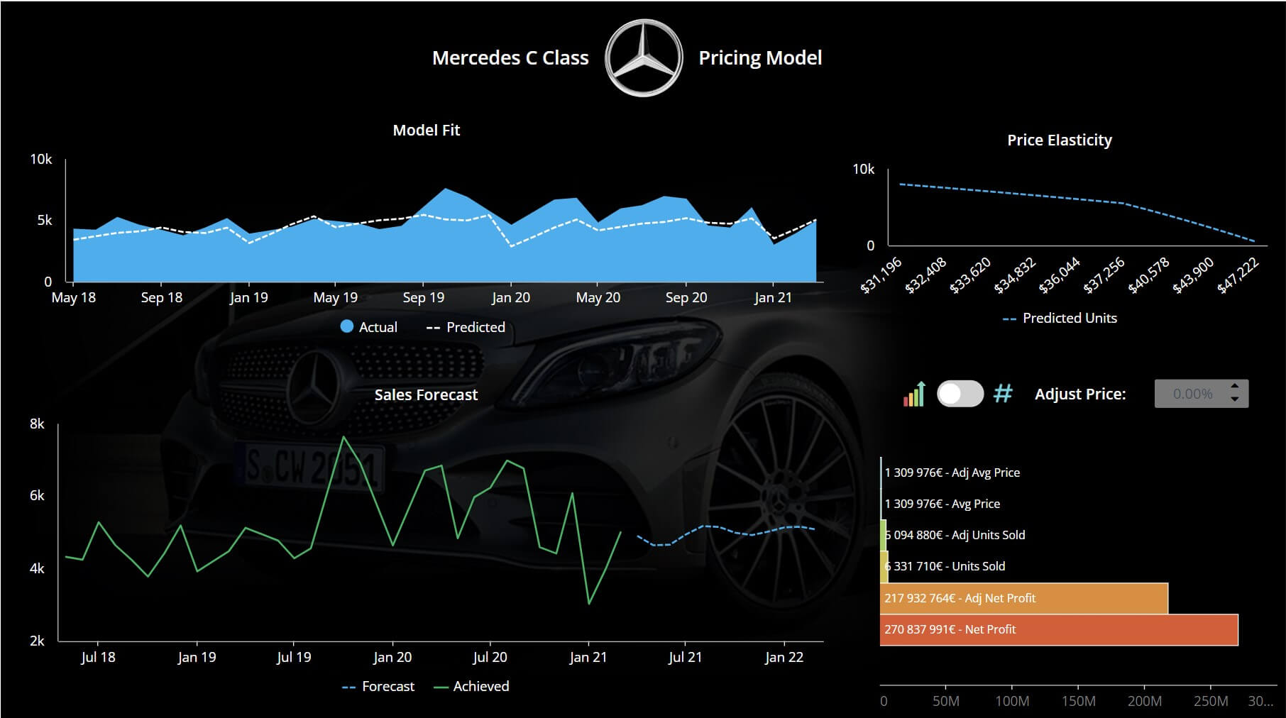 Pricing Elasticity Dashboard ClicData pricing-elasticity-dashboard-clicdata