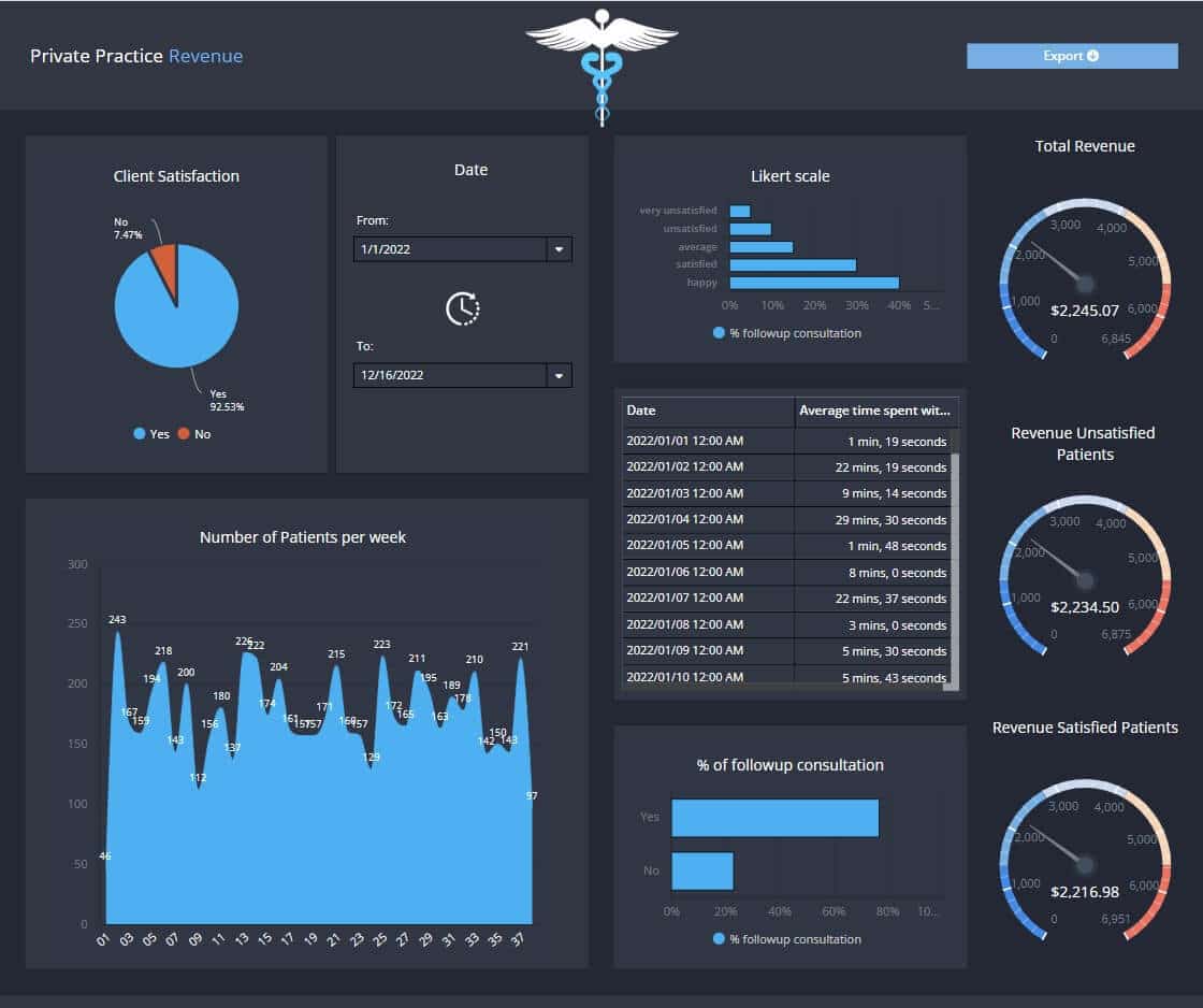 Private Clinic Performance Dashboard | ClicData
