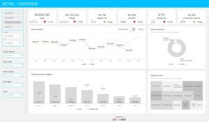 Retail Performance Dashboard Template | ClicData