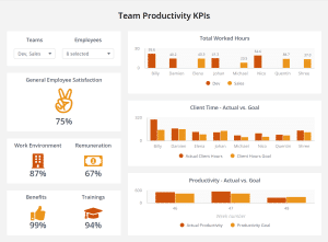Team Productivity Dashboard | ClicData