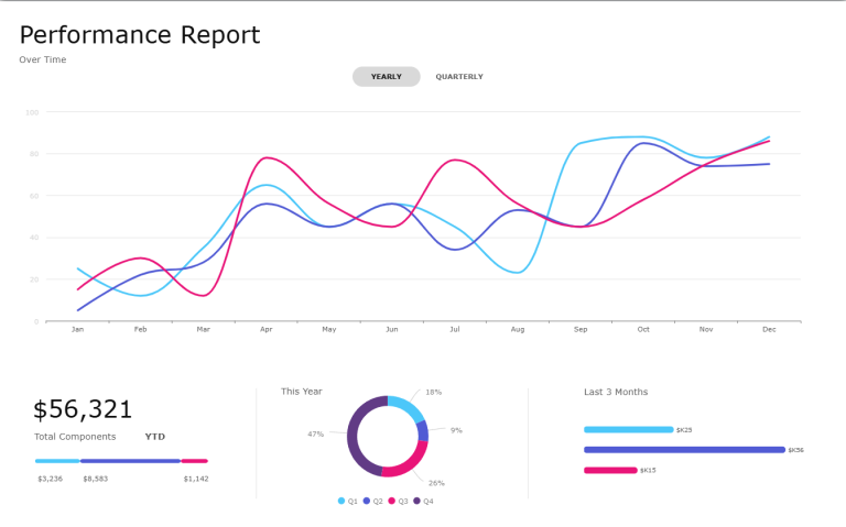 Data Visualization: Dashboard & Report Designers | ClicData